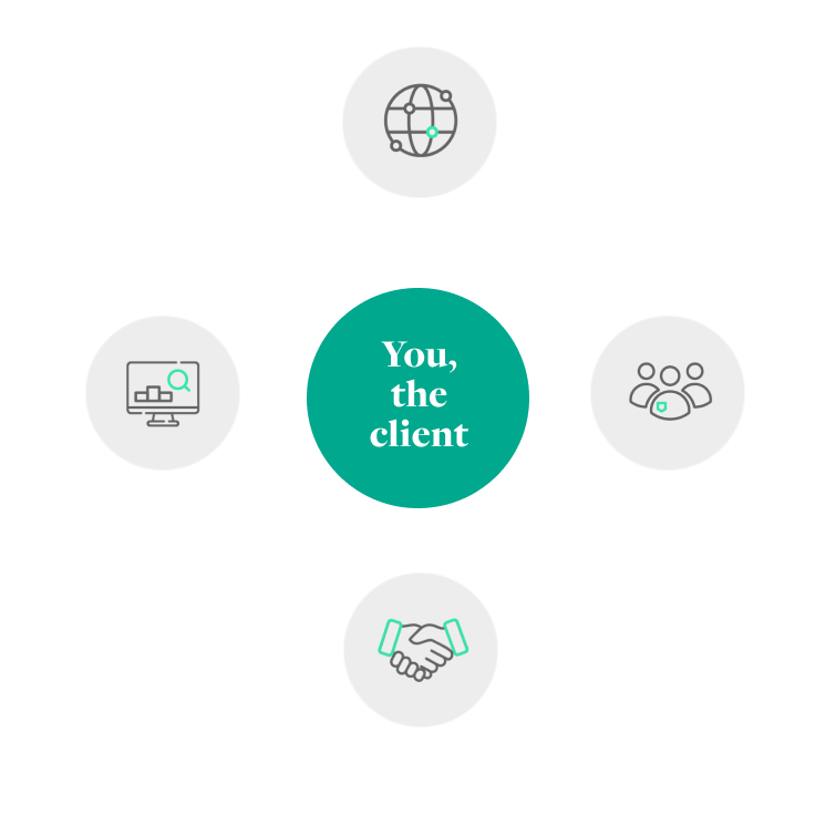 Avtotor Investment Group (AIG) SA